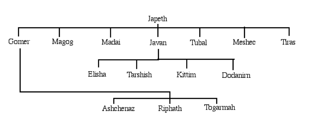 Japheth Orientalium – The Lightkeeper